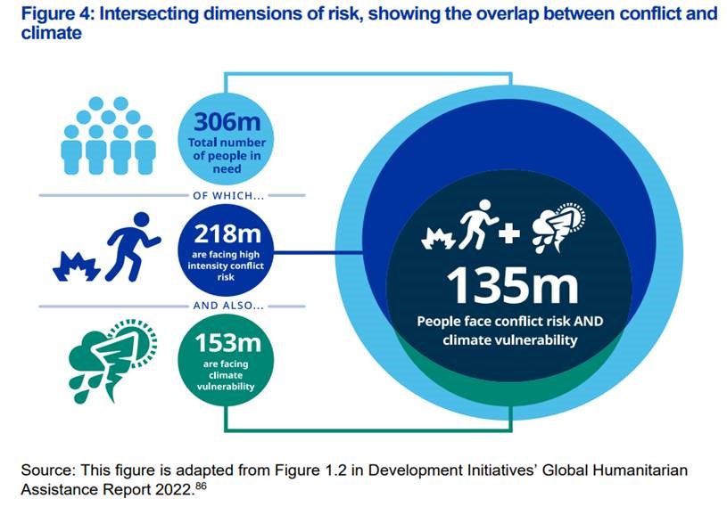 Can humanitarian experience guide the development of new loss and ...