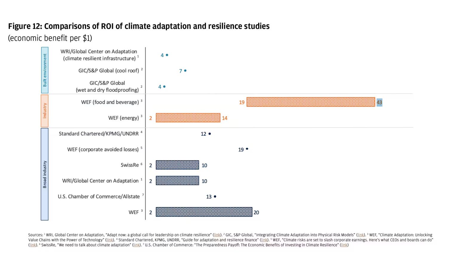 Can the private sector plug the adaptation finance gap? - Zurich ...